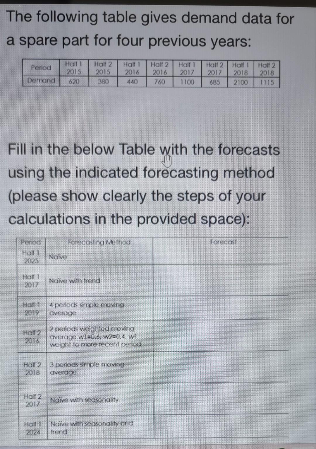 The following table gives demand data for a spare | Chegg.com