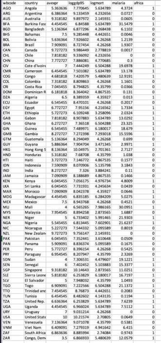 please use excel or studio and show full codes and | Chegg.com