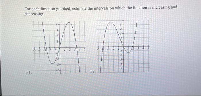Solved For each function graphed, estimate the intervals on | Chegg.com