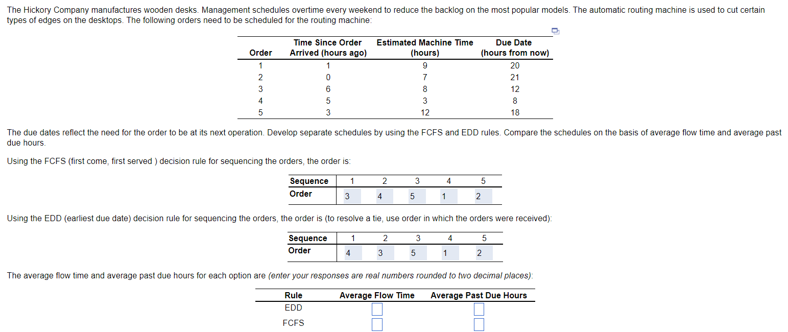 Solved Need help with this question:The average flow time | Chegg.com