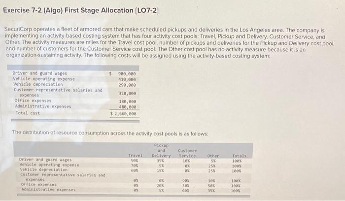 Solved Exercise 7-2 (Algo) First Stage Allocation [LO7-2] | Chegg.com