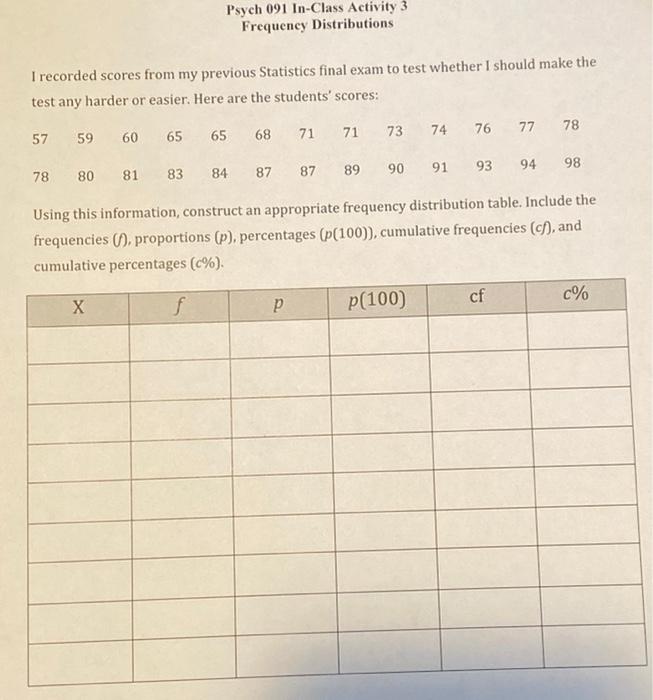 Solved Psych 091 In-Class Activity 3 Frequency Distributions | Chegg.com