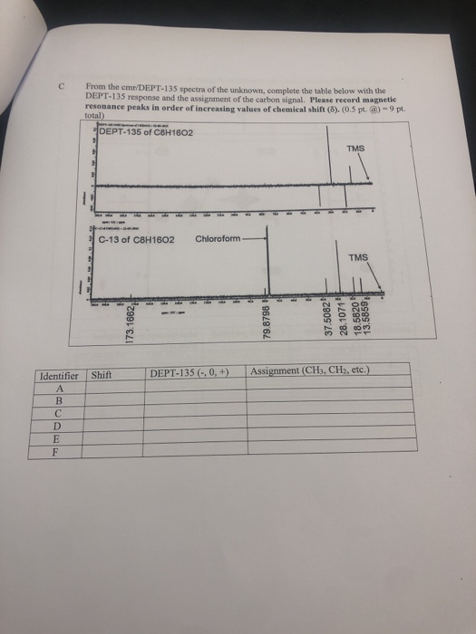Solved From the cm/DEPT-135 spectra of the unknown, complete | Chegg.com