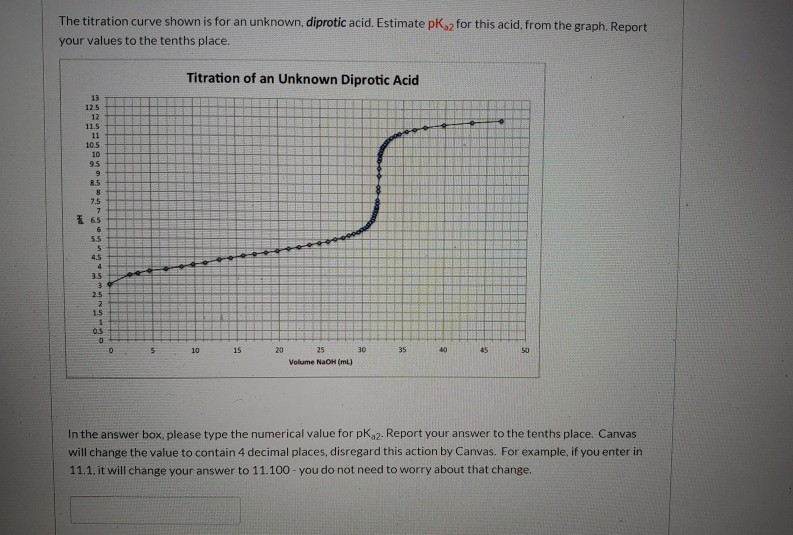 Solved The titration curve shown is for an unknown diprotic | Chegg.com
