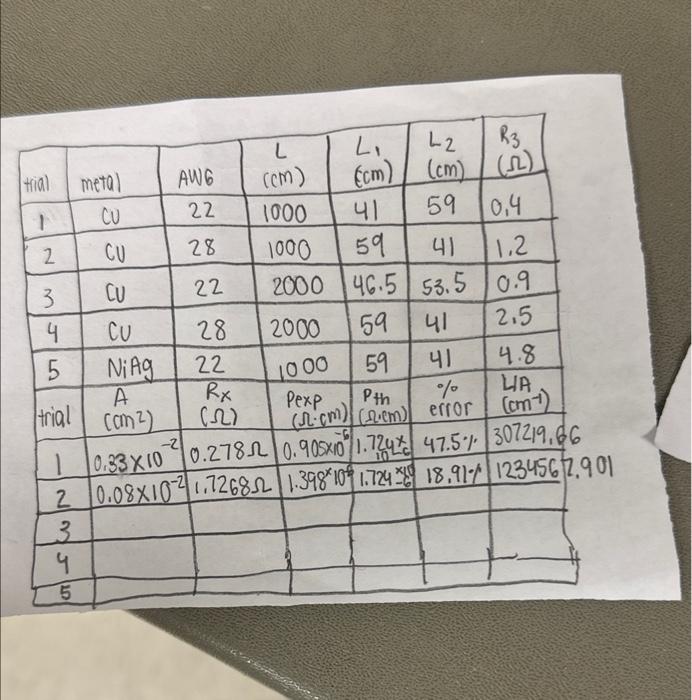 Solved please help filling out the rest of this table for | Chegg.com