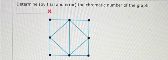 Solved Determine (by trial and error) the chromatic number | Chegg.com
