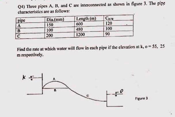 Solved Q4) Three pipes A, B, and C are interconnected as | Chegg.com