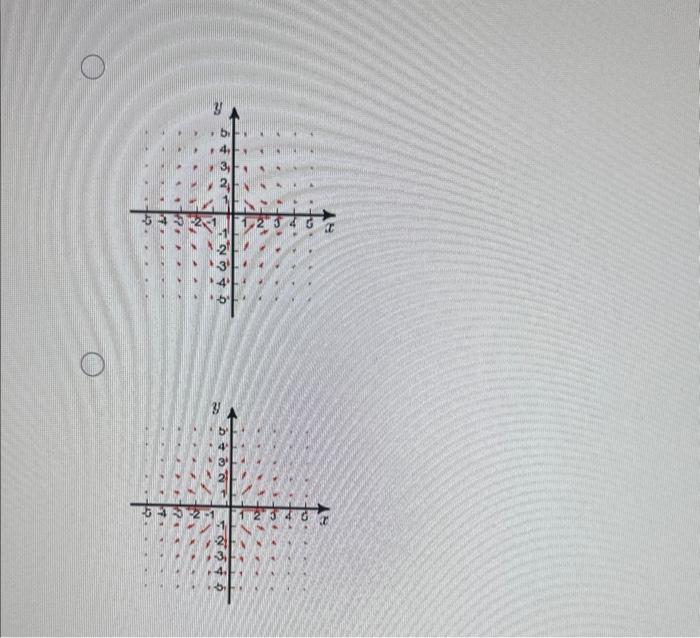 Solved Match the vector field with its plot. | Chegg.com