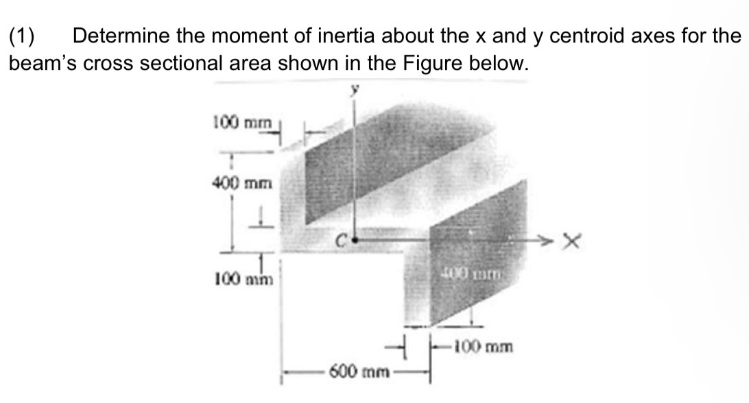 Solved (1) ﻿Determine the moment of inertia about the x ﻿and | Chegg.com