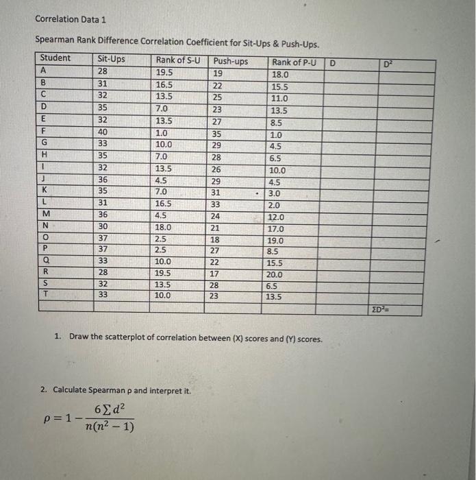 Solved Spearman Rank Difference Correlation Coefficient For