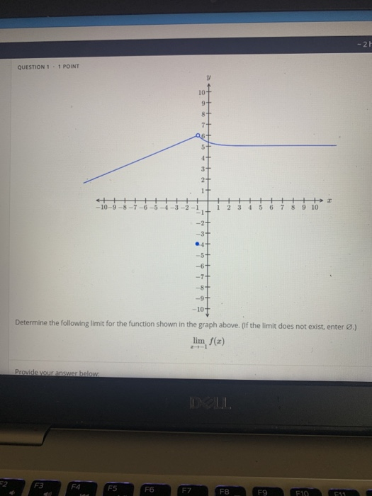 Solved Determine the following limit for the function shown | Chegg.com