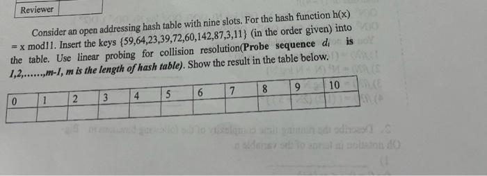 Solved Reviewer Consider an open addressing hash table with | Chegg.com
