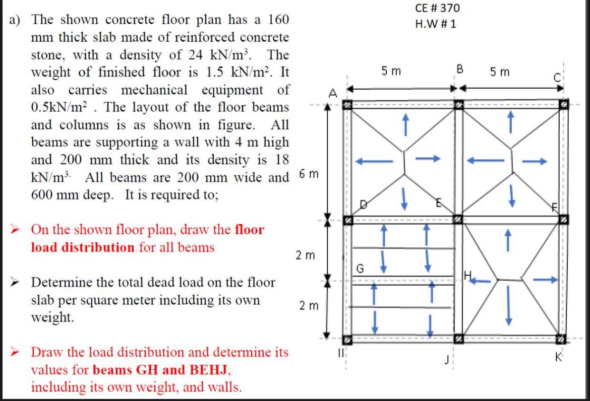 Solved a) ﻿The shown concrete floor plan has a 160CE # 370mm | Chegg.com