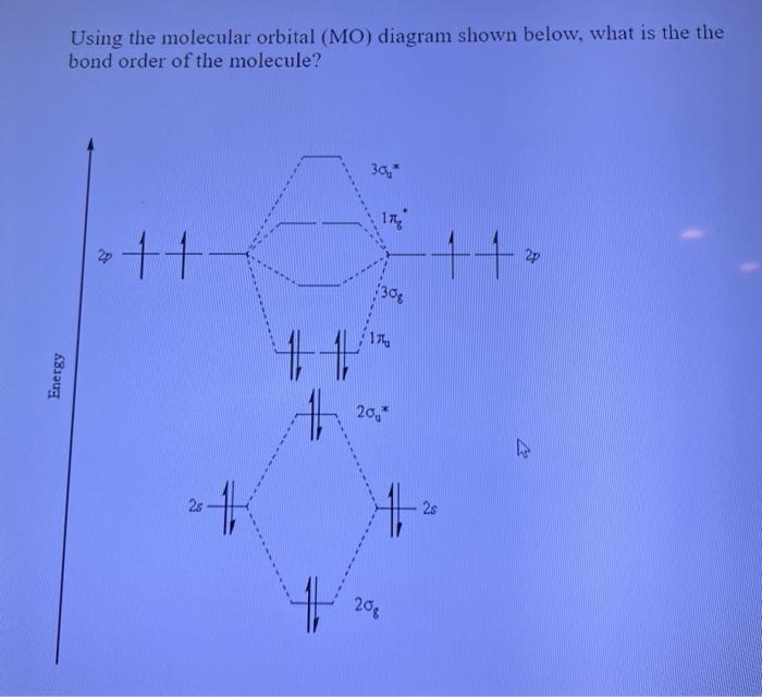 Solved Using the molecular orbital (MO) diagram shown below, | Chegg.com