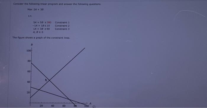 Solved (A) Shate in the feasible reqion. Seled the | Chegg.com