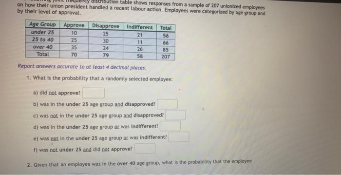 Solved on how their union president handled a recent labour | Chegg.com