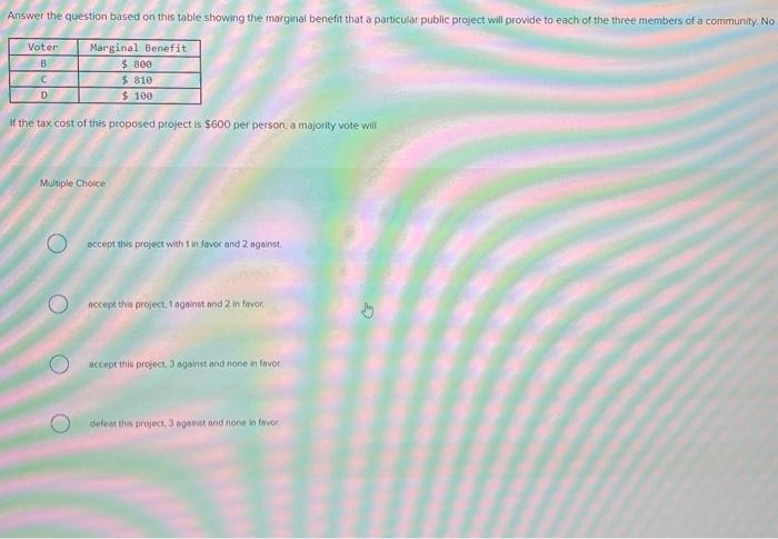 Solved Answer the question based on this table showing the | Chegg.com