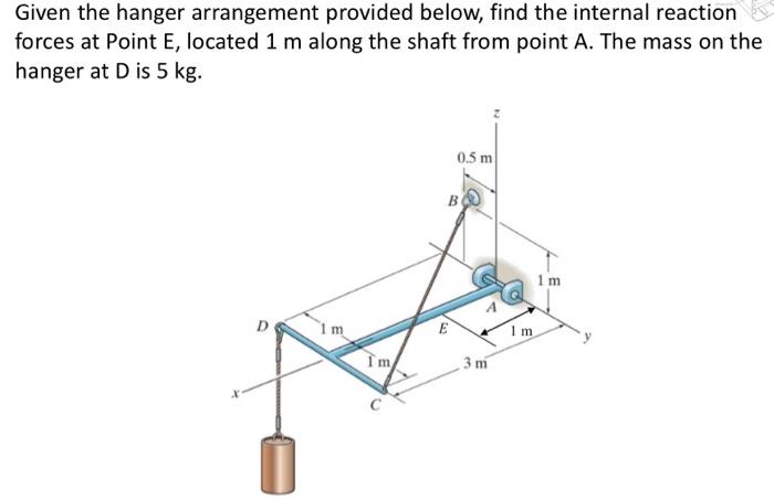 Solved Given the hanger arrangement provided below, find the | Chegg.com