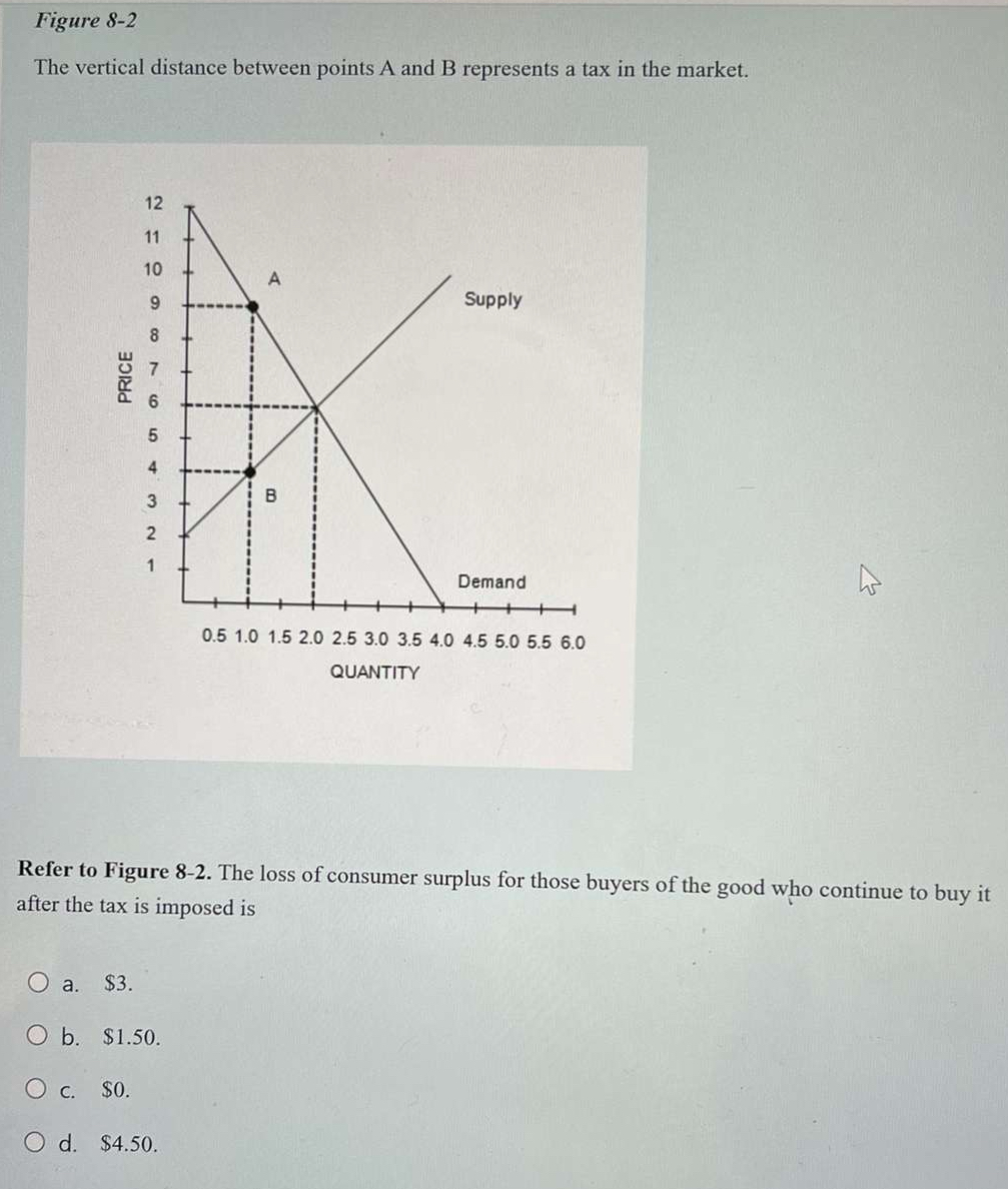 Solved Figure 8-2The vertical distance between points A and | Chegg.com