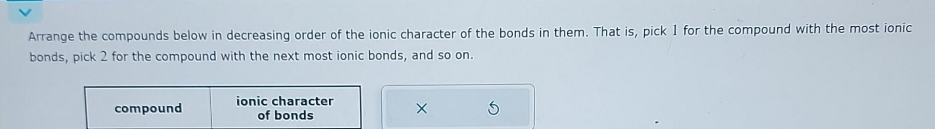 Solved \begin{tabular}{|c|c|} \hline compound & | Chegg.com