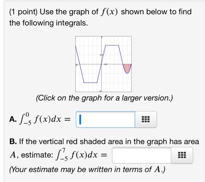 Solved (1 point) Use the graph of f(x) shown below to find | Chegg.com