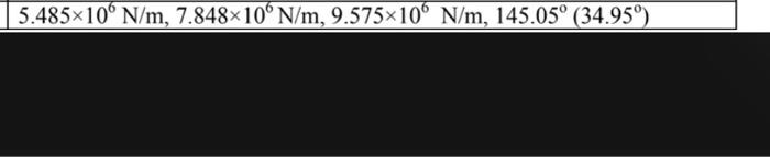 Solved A dam has a curved upstream face which forms part of | Chegg.com