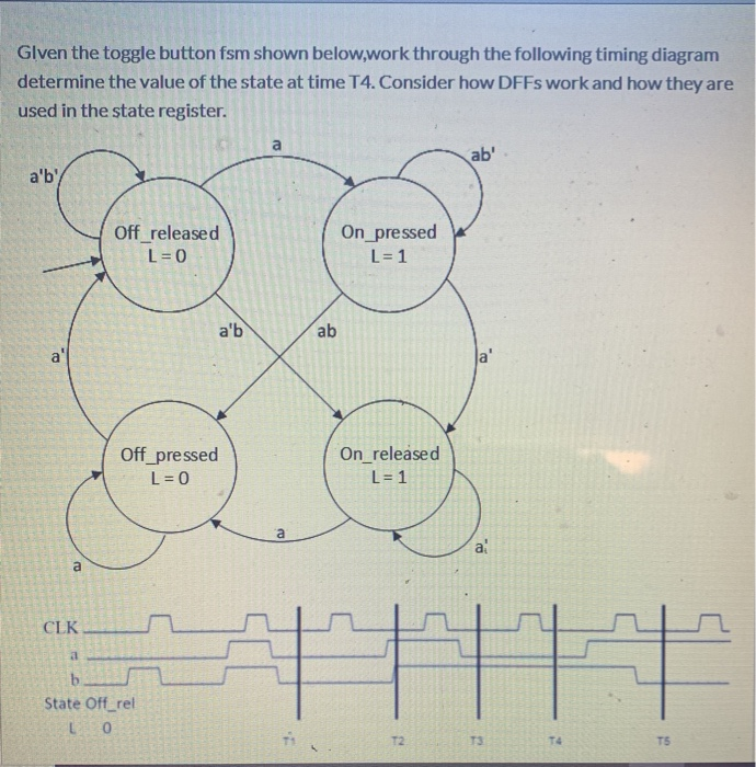 Solved Glven the toggle button fsm shown below,work through | Chegg.com