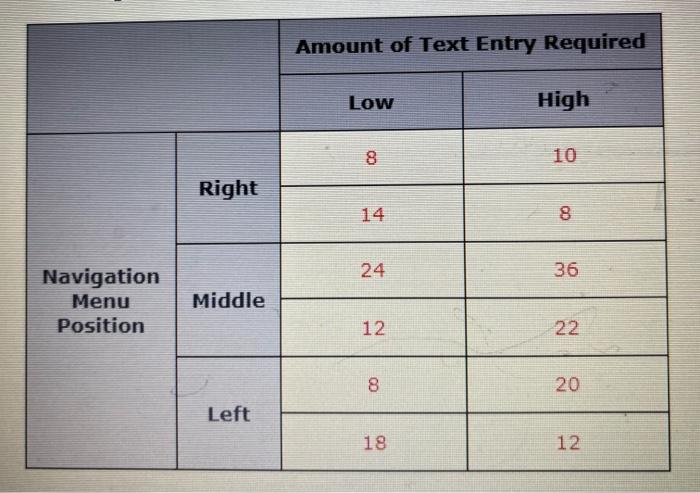 Solved i need this whole problem solved. i tried getting | Chegg.com