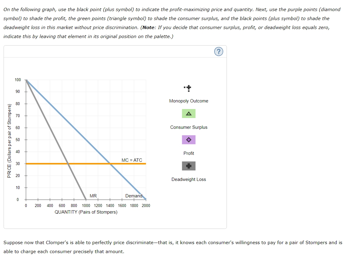 On the following graph, use the black point (plus | Chegg.com