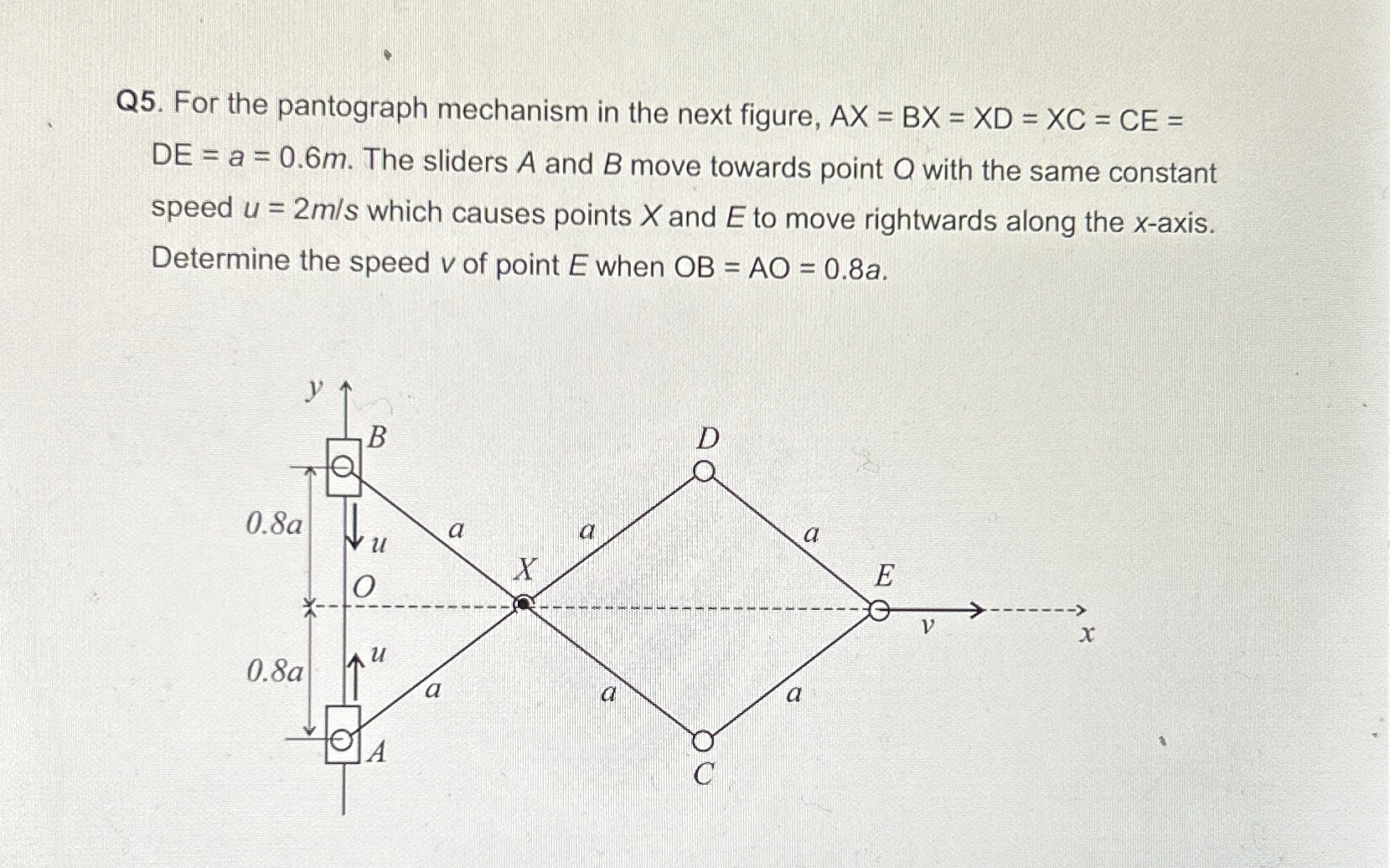 Solved Q5. ﻿For the pantograph mechanism in the next figure, | Chegg.com