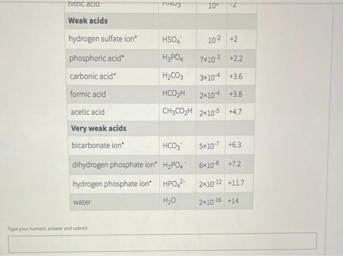 Solved Determine (or estimate) the pKa value from the | Chegg.com