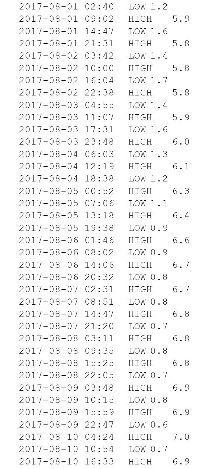 Solved A text file, TIDES.TXT, contains the low and high | Chegg.com