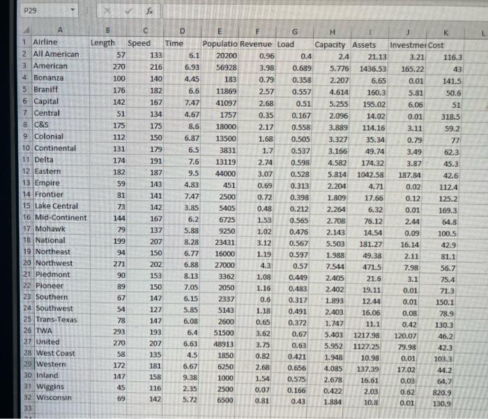 Solved In this project, you will utilize a dataset called | Chegg.com