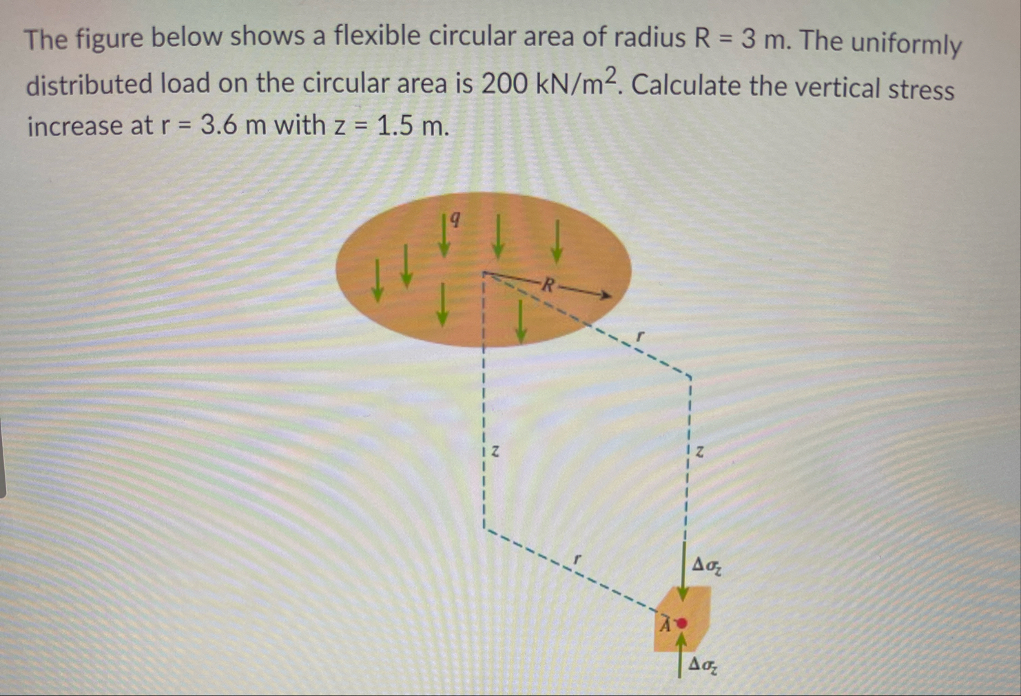 Solved The figure below shows a flexible circular area of | Chegg.com