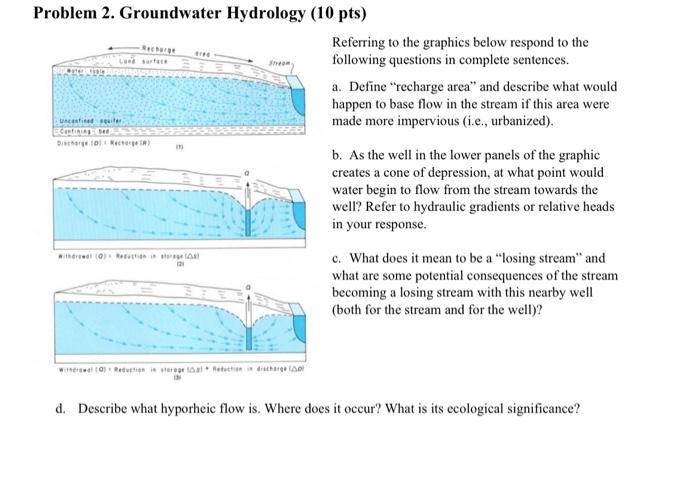 Solved Problem 2. Groundwater Hydrology (10 pts) Referring | Chegg.com