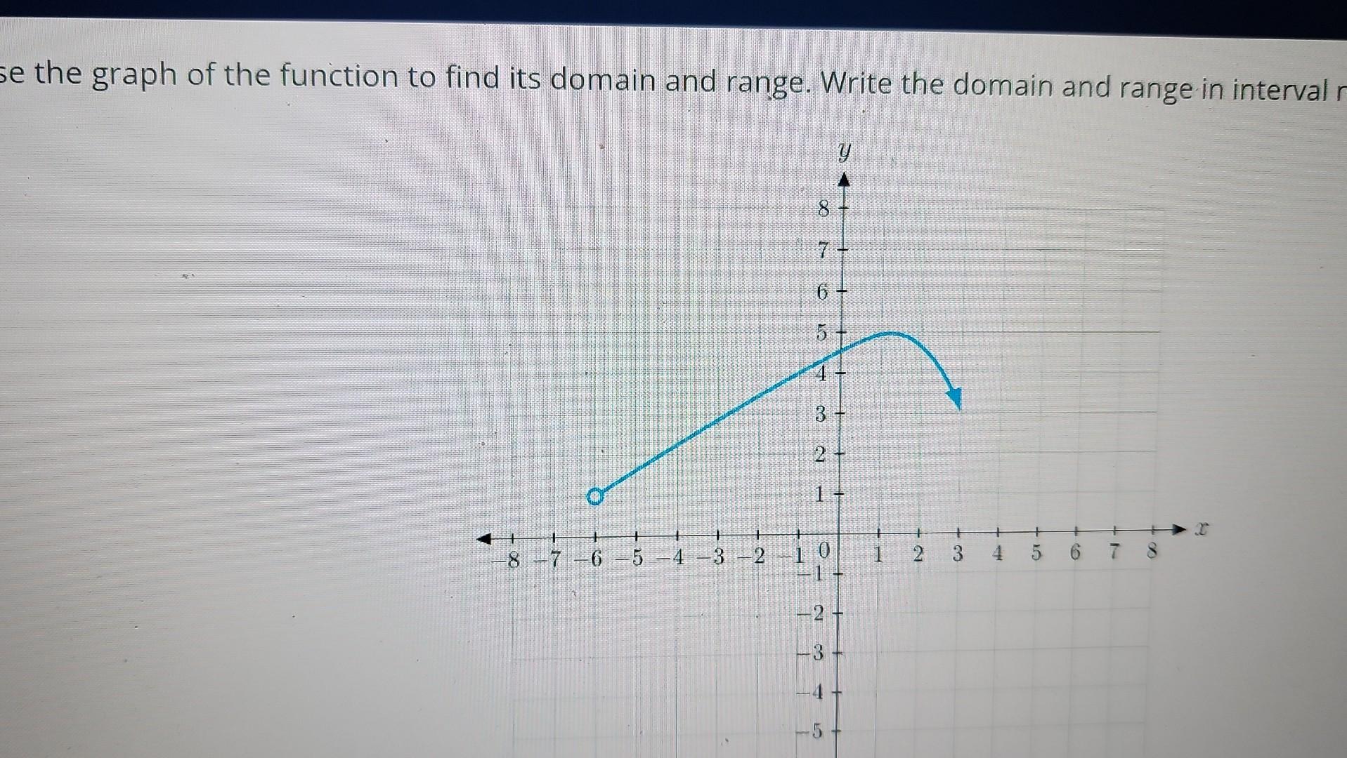 Solved Use the graph of the function to find its domain and | Chegg.com