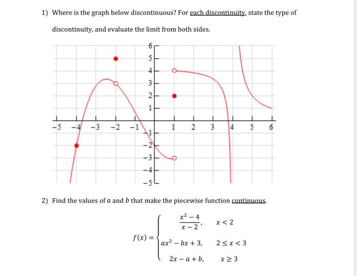 Solved 1) Where is the graph below discontinuous? For each | Chegg.com