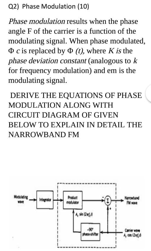 Solved Phase modulation results when the phase angle F of | Chegg.com