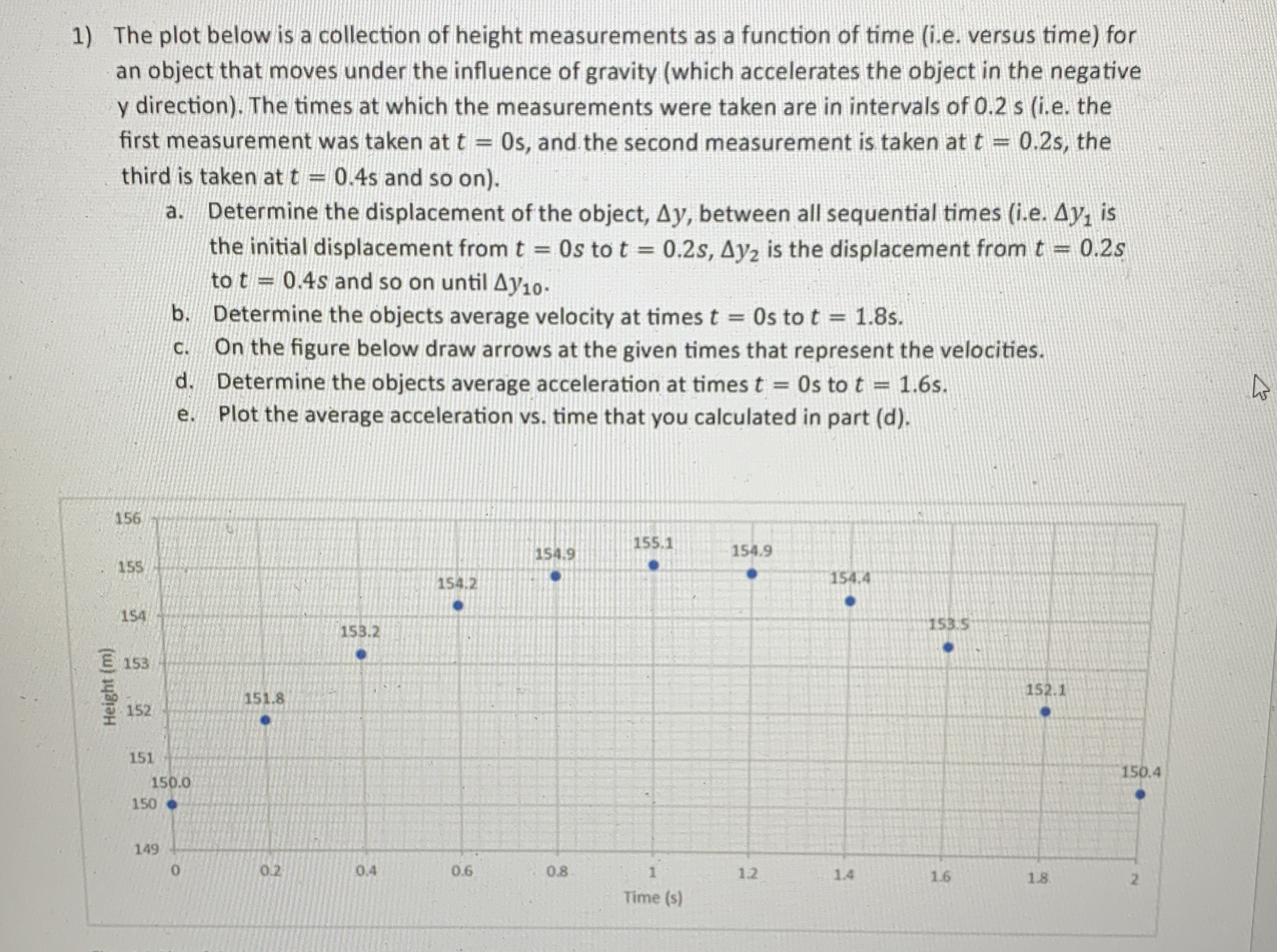 Solved The plot below is a collection of height measurements | Chegg.com
