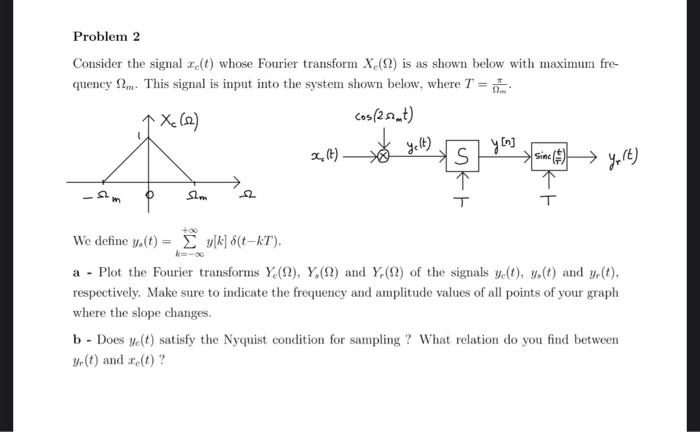 Solved Problem 2 Consider the signal te(t) whose Fourier | Chegg.com