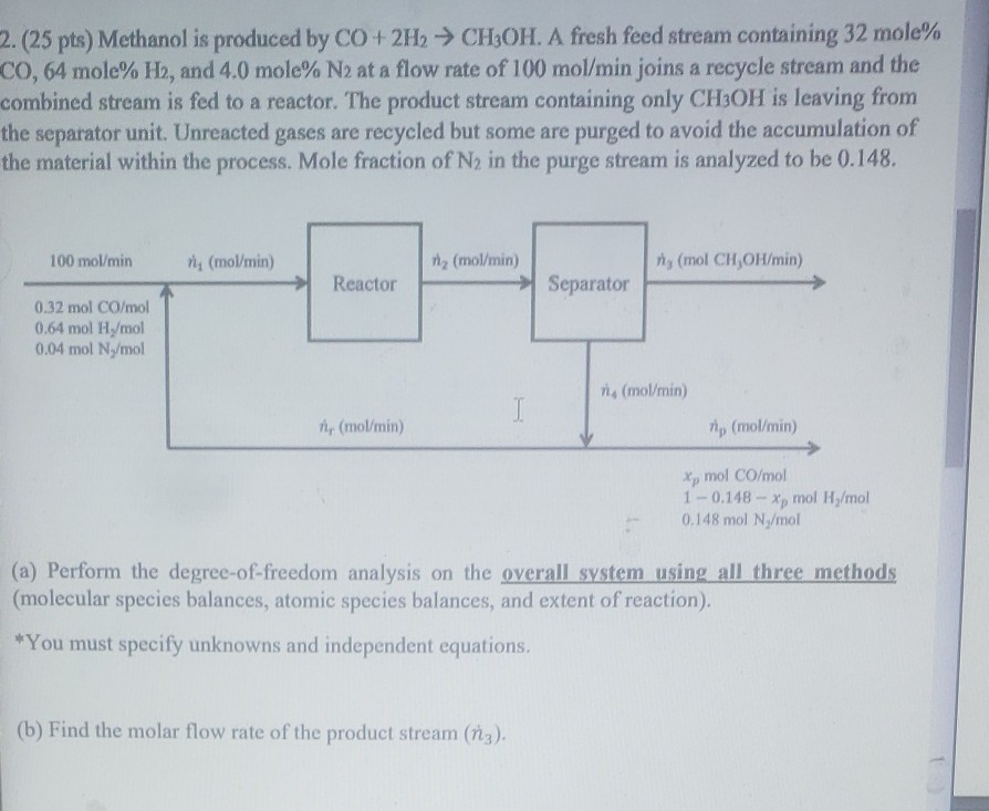 Solved 2. (25 pts) Methanol is produced by CO + 2H2 → CH3OH. | Chegg.com