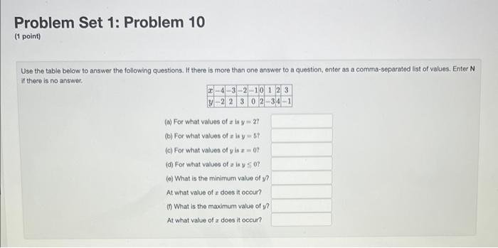 Solved Problem Set 1: Problem 10 (1 point) Use the table | Chegg.com