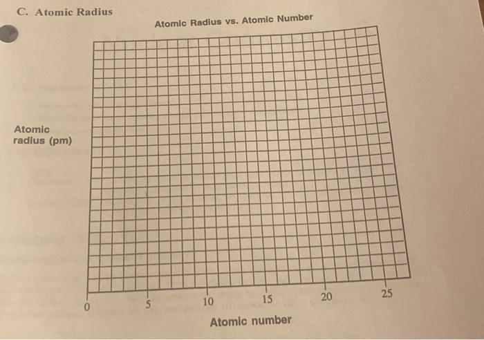 Solved C. Atomic Radius Atomic Radius vs. Atomic Number | Chegg.com