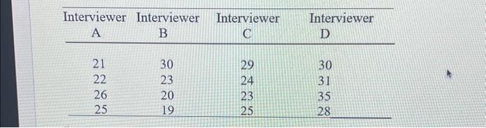 Solved Multiple Comparisons Dependent Variable Minutes 3530