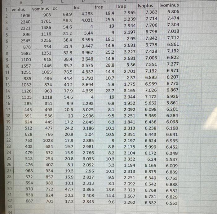 Consider a regression model for predicting VO+ using | Chegg.com