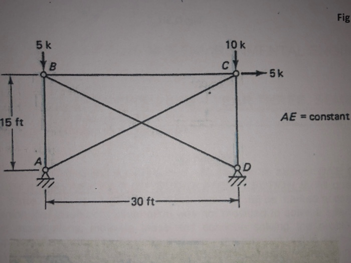 Solved Q.4 Using the matrix-displacement or matrix stiffness | Chegg.com