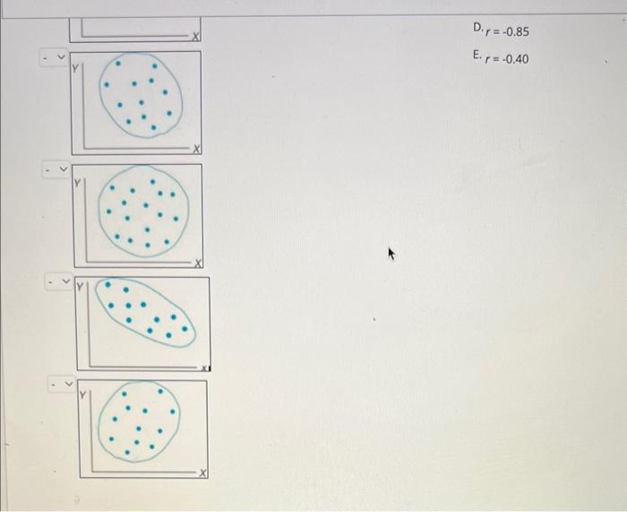 Solved Match the graphs to the provided correlation | Chegg.com