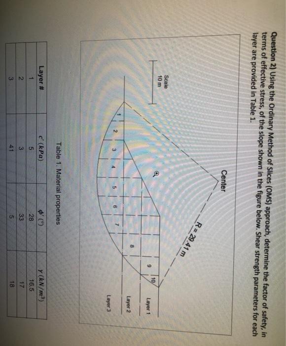 Solved Question 2) Using the Ordinary Method of Slices (OMS) | Chegg.com