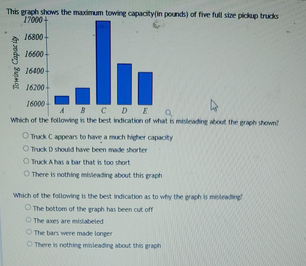 Solved This graph shows the maximum towing capacity(in | Chegg.com