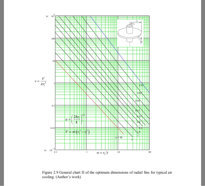 Solved 2.7 Radial Fins with a Constant Heat Transfer. There | Chegg.com